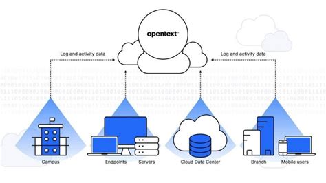 Protect Against Ransomware Attacks With Opentext™ Stephane Krust