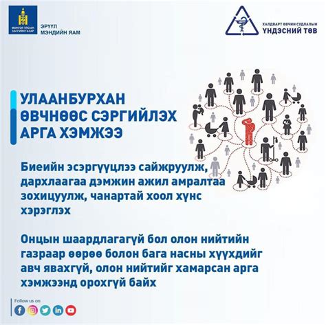🛡🛡🛡УЛААНБУРХАН ӨВЧНӨӨС Хан Уул эрүүл мэндийн төв
