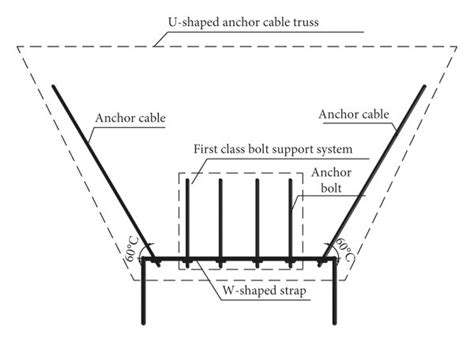 U Shaped Anchor Cable Combined Truss Download Scientific Diagram