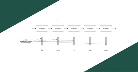 how to create a seq2seq network in eager execution with tensorflow by