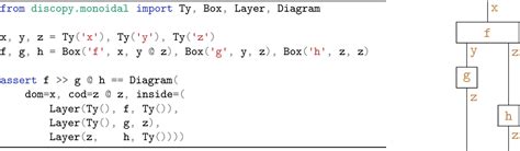 Figure From DisCoPy The Hierarchy Of Graphical Languages In Python Semantic Scholar