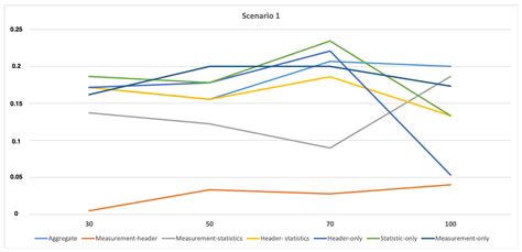 Automated Iot Device Identification Based On Full Packet Information Using Real Time Network Traffic
