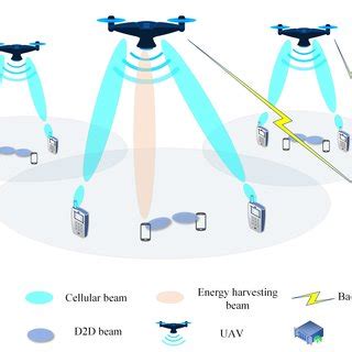 Network Architecture Download Scientific Diagram Network Architecture Download Scientific Diagram