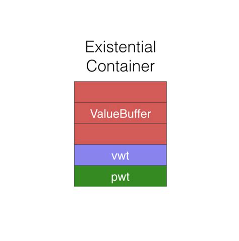 Swift进阶之内存模型和方法调度模型调度方法黄文臣的博客 Csdn博客