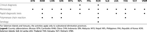 Diagnostic Methods Used During Reactive Case Detection Download Table
