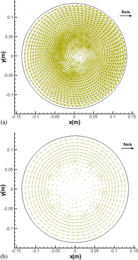 Velocity Vector In The Section Of The Fuel Rich Nozzle A Fw Cyclone Download Scientific