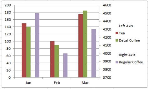 A Better Format For Excel Chart Secondary Axis Columns Overlap With Series Excel Dashboard