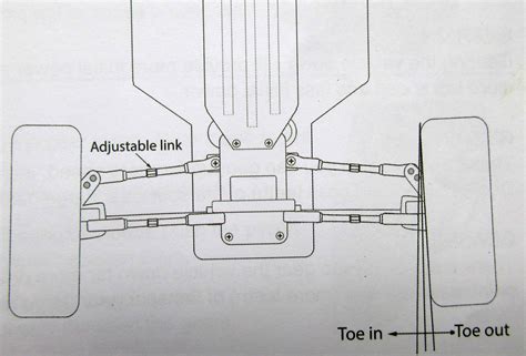 Adjusting Your RC Vehicle Suspension Part Rchobbiesoutlet