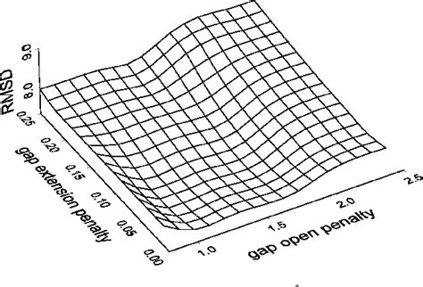 Figure 3 From Predicting The Three Dimensional Structures Of Proteins