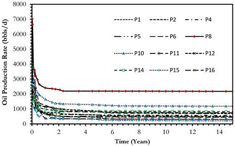 A Coupled Poro Elastic Fluid Flow Simulator For Naturally Fractured Reservoirs