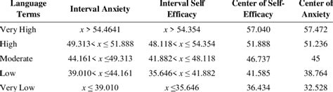Data Categorization Based On Empirical Statistics Download Scientific Diagram