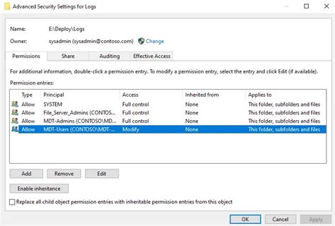 Mdt User Permissions
