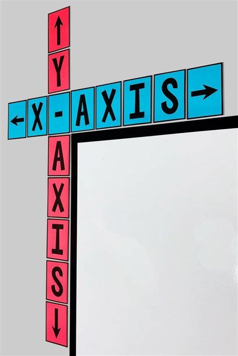 Math And Science Poster