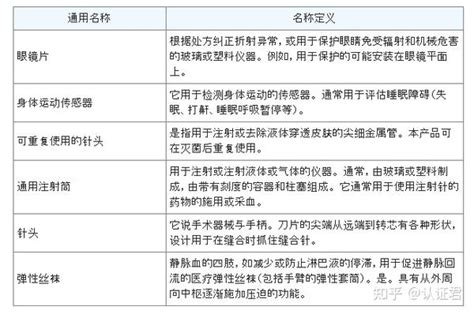 日本PMDA 日本一类医疗器械制造和销售备案 知乎