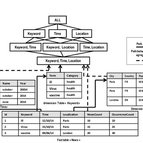 Uml Class Diagram Representing The Concepts Of A Document Oriented