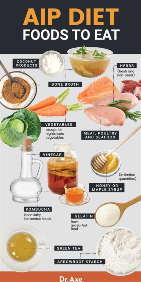 Aip Diet Benefits Of The Autoimmune Protocol And Best Foods Dr Axe