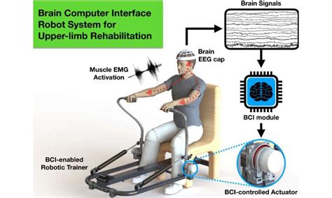 Smart Robotic System Could Offer Home Based Rehabilitation