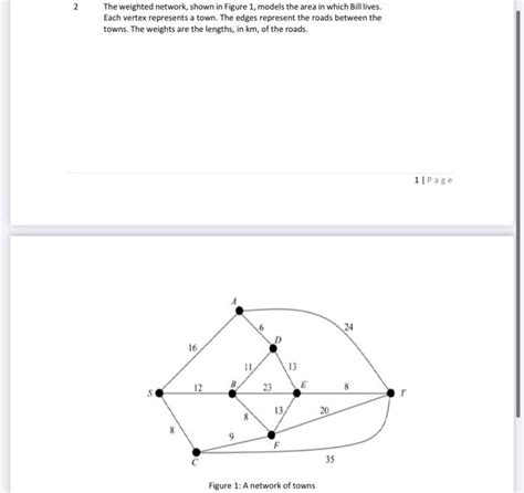 Solved The Weighted Network Shown In Figure Models The Chegg