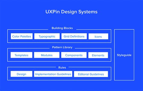 Build A Design System From Scratch In 7 Steps Uxpin