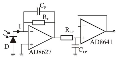Sensors Free Full Text Interferometric Sensor Of Wavelength Detuning Using A Liquid