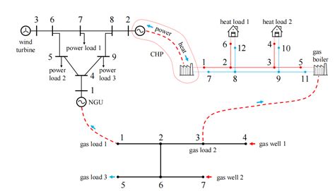 基于频域能量回路建模的集成能源系统高效优化能量流模型（python代码实现） Csdn博客