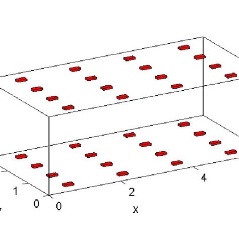 Schematic Of The Computational Arrangement For Simulation Of Turbulent