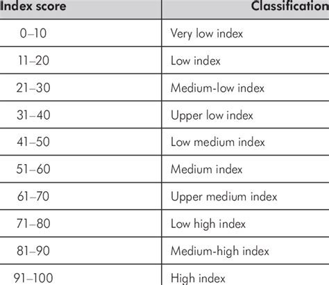 The Applied Classification System Download Scientific Diagram