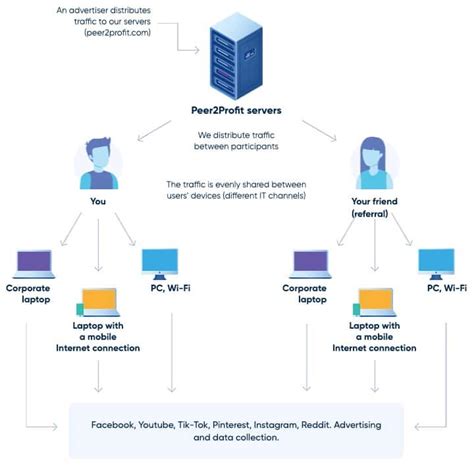 proxyjacking the latest cybercriminal side hustle akamai