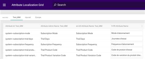 subscription localization kibo help center
