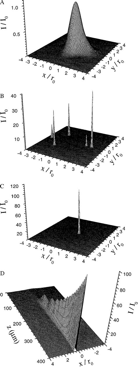 Propagation Characteristics Of Azimuthally Perturbed 2 Tw Uv 248 Nm Download Scientific