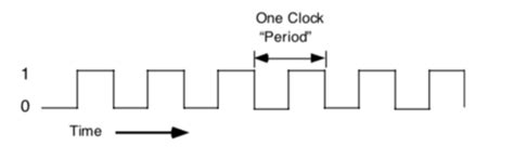 CS 3350 L2 CPU Flashcards Quizlet