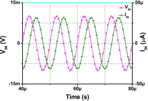 Transient Response Of The Proposed Capacitance Multiplier Download
