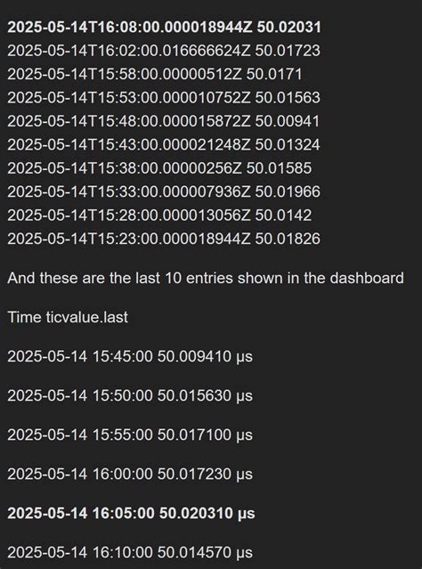 Dashboard Time Showing As Local Time Not Time Written To Influx