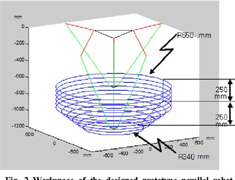 Figure 1 From Synchronization Error Based Control Approach For An