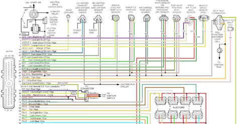 Complete Guide To The 2004 Mustang Gt Wiring Harness Diagram