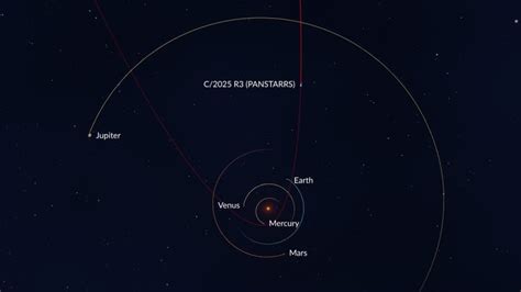 C 2025 R3 — Visibility In April 2026 Comet C 2025 R3 Trajectory Date