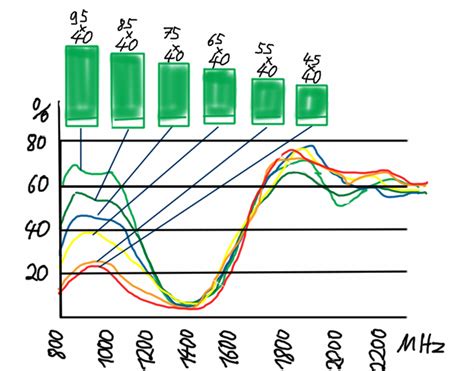 How Will The Ground Plane Effect Your Embedded Antenna