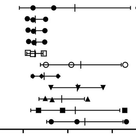 Univariate Cox Regression Analysis Univariate Cox Regression Analysis Download Scientific