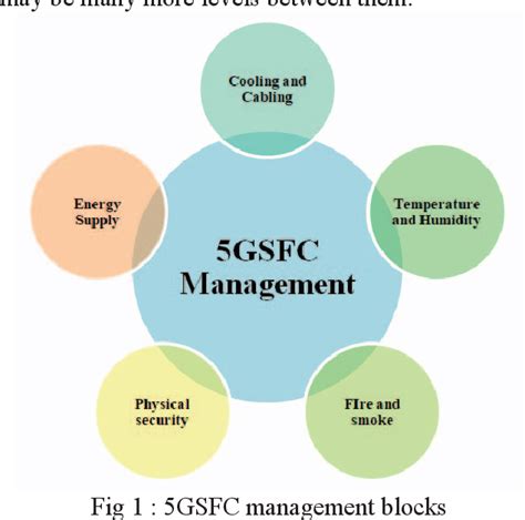Figure 1 From An Enhancement Of Service Function Chaining In Metro Mobile Ad Hoc Networks In 5g