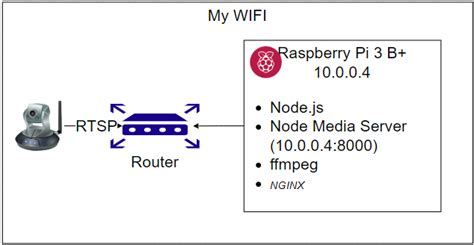 javascript re stream rtsp from ip cam with node media server to