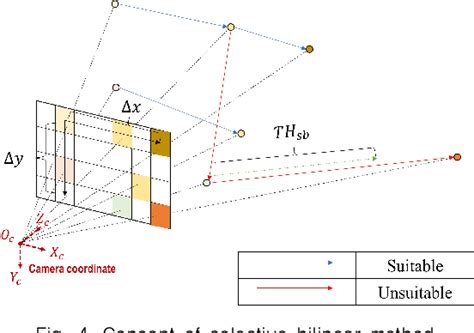 Figure 4 From Lidar Data Interpolation Algorithm For 3d 2d Motion Estimation Semantic Scholar