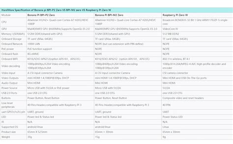 Banana Pi BPI P2 Zero V1 1 TechInfoDepot