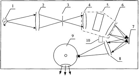 Light Source Spectrum Modulating Device Eureka Patsnap