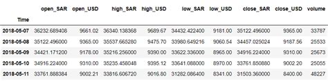 Time Series Forecasting With Statsmodels And Prophet Kdnuggets