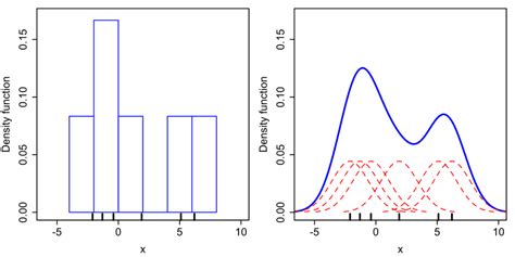 Seaborn Module And Python Distribution Plots Python For Finance