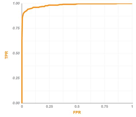 How To Implement Credit Card Fraud Detection Using Java
