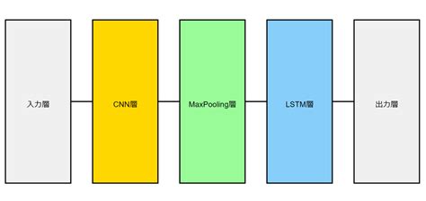 Mql5でonnxモデルを活用：metatrader 5で機械学習を実装する方法 ワンダフルfxライフ