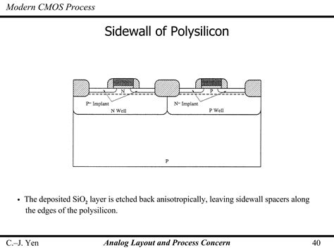 Lect10 Analog Layout And Process Concern PPT