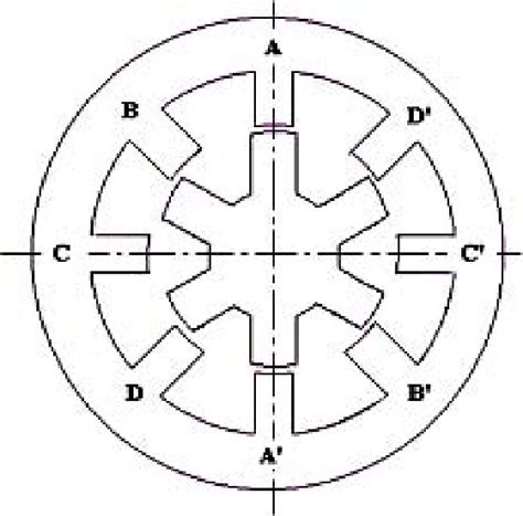 Figure 1 From Modeling And Simulation Of 8 6 Pole Switched Reluctance Motor With Closed Loop