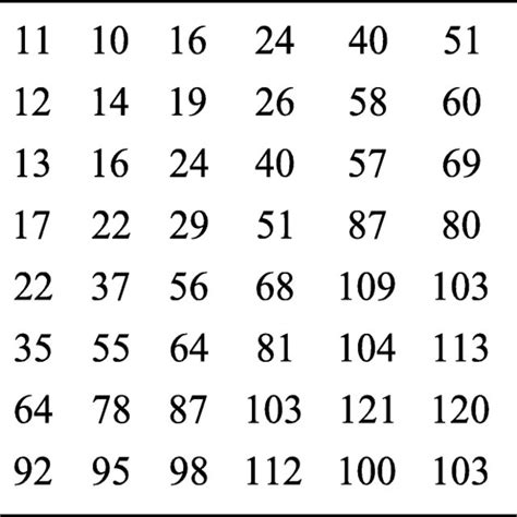 Jpeg Standard Quantization Table Download Scientific Diagram
